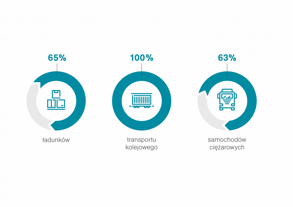 Promy Towarowe do Szwecji ze Świnoujścia - Unity Line